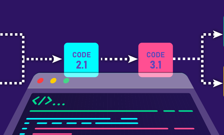 Continuous integration (CI) and continuous delivery (CD) | Salsa Digital