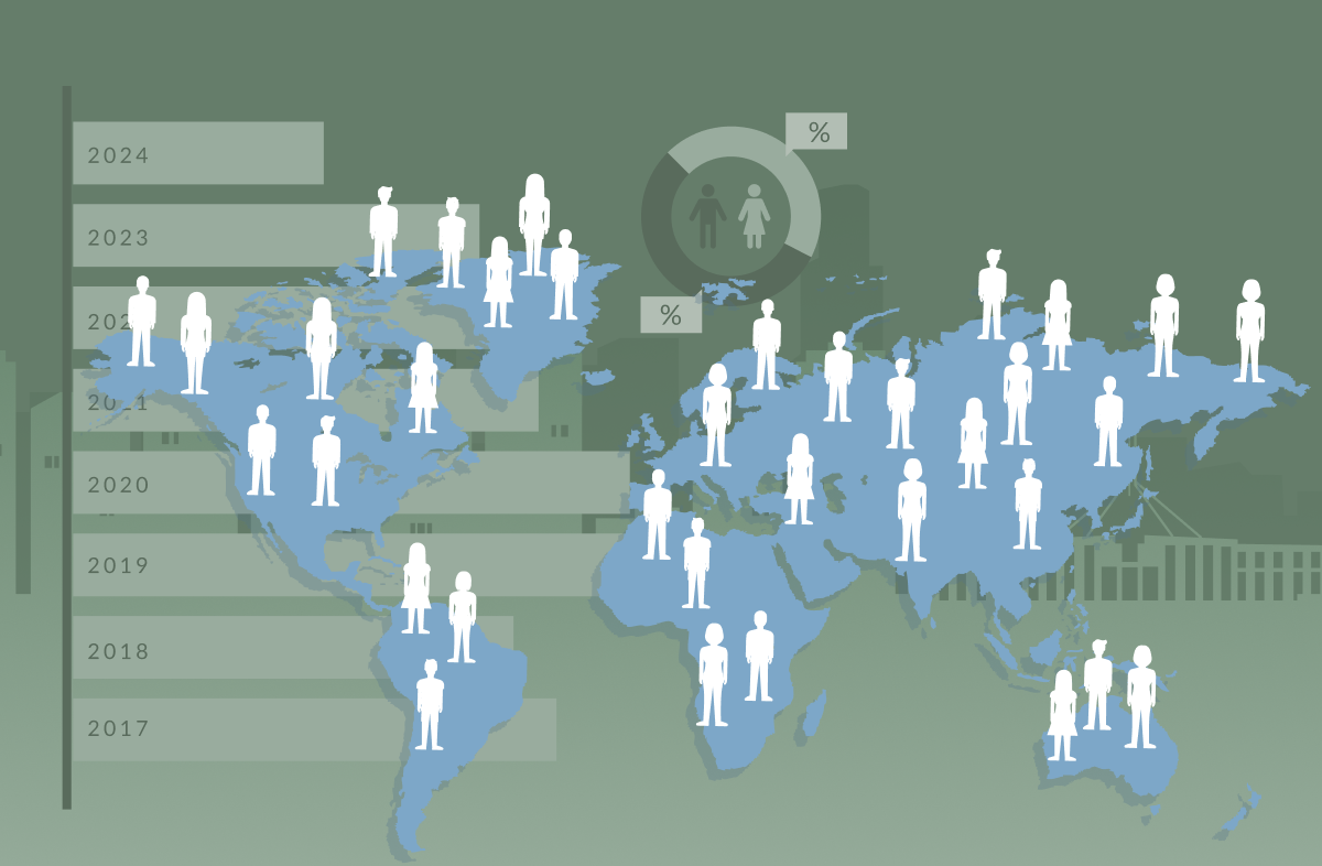 Our World in Data — demographics | Salsa Digital